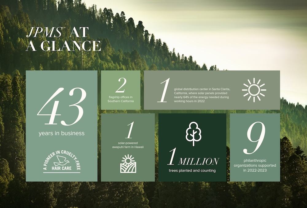 JPMS Sustainability Scorecard | Respectyou.me | UK hairdressing news